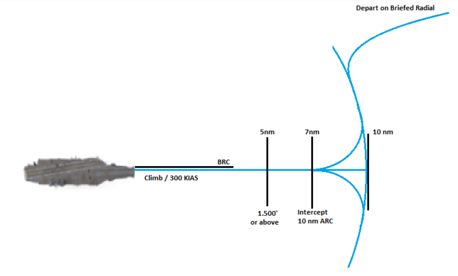 Carrier Air Operations - DCS:World Wiki*